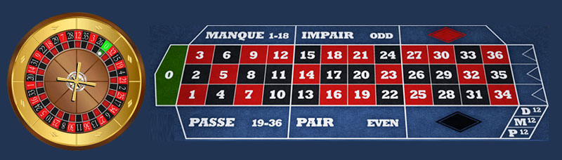 Roulette Francese - Come Giocare e Tipi di Puntate
